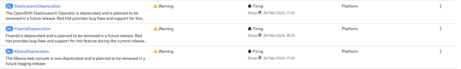 Fluentd, Kibana & Elasticsearch deprecation warning on web console in RHOCP4 - Red Hat Customer ...