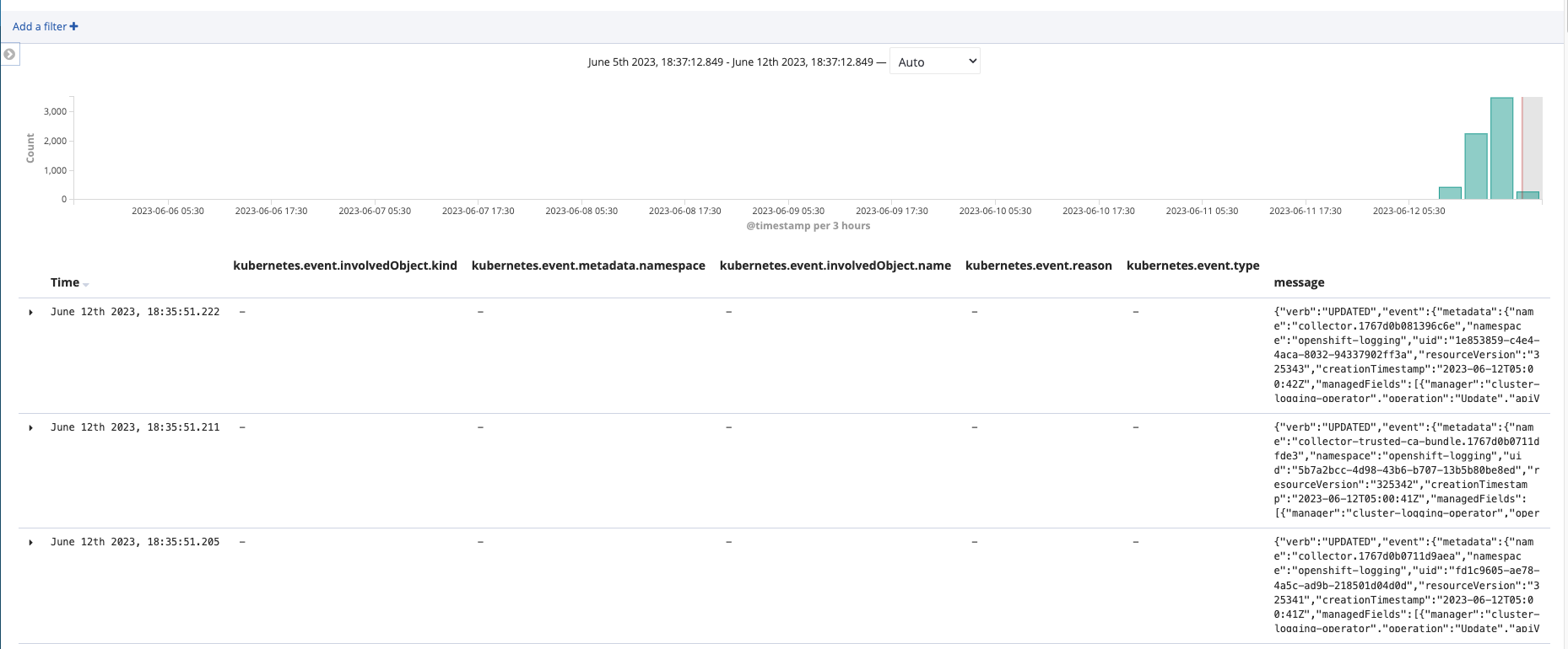 Vector Collector does not capture multiple fields when used with eventrouter in RHOCP4 - Red Hat ...