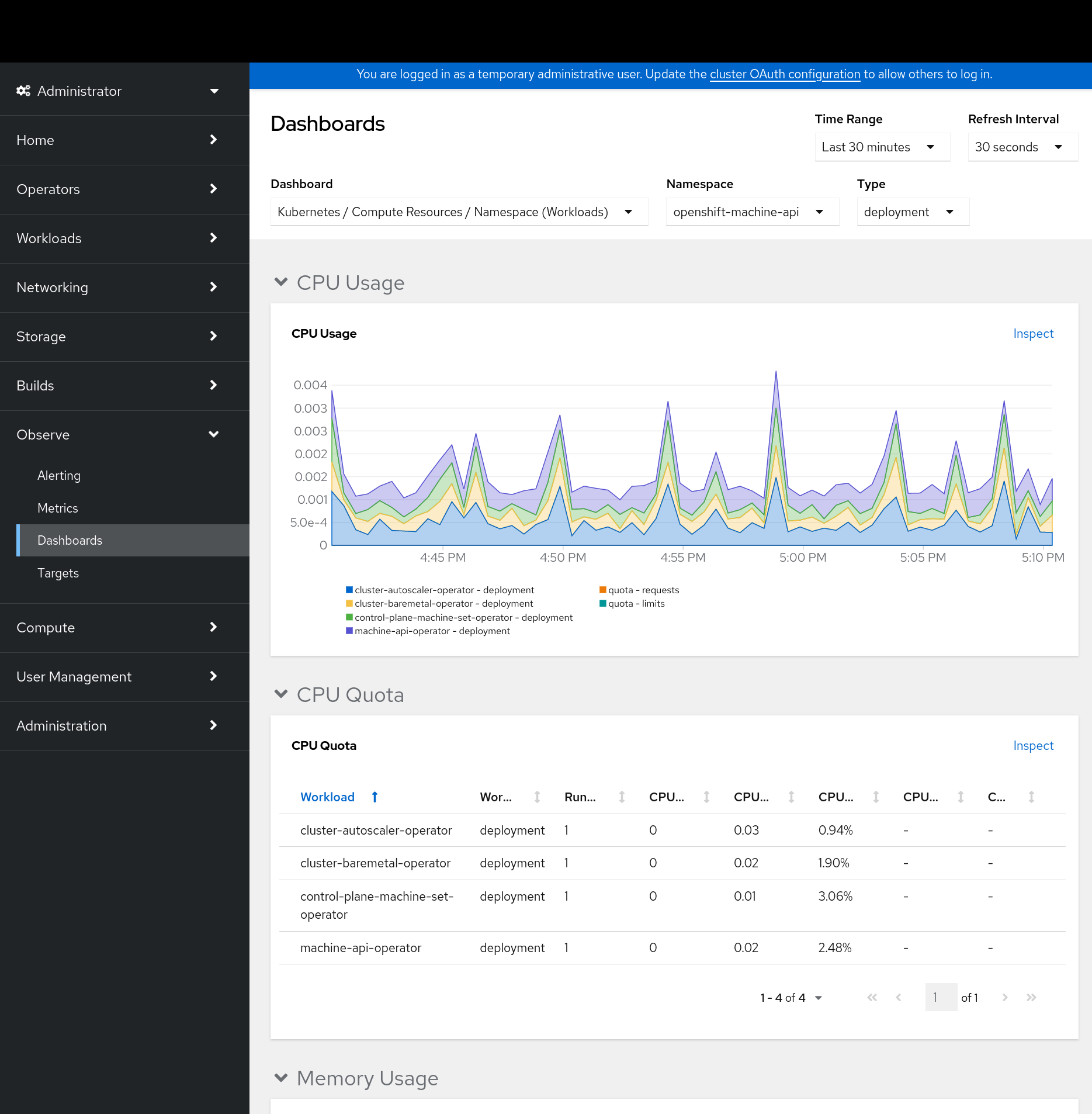 OpenShift nodes are being overloaded and going into NotReady state ...