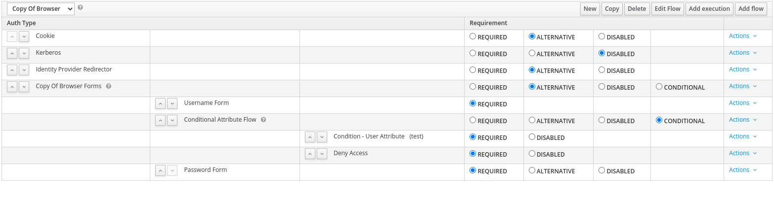 Deny access to users on the basis of User Attribute in RH-SSO - Red Hat ...