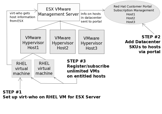 Using RHEL subscriptions (2013 packaging): Scenario 5 - Virtual ...