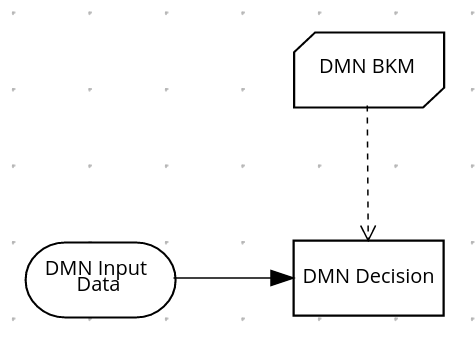 How to evaluate DMN Decision using Swagger/REST API ? - Red Hat Customer Portal
