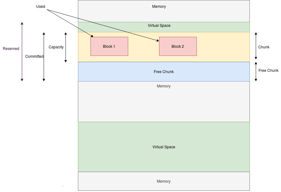 How does the JVM divides the Metaspace in the memory? - Red Hat ...