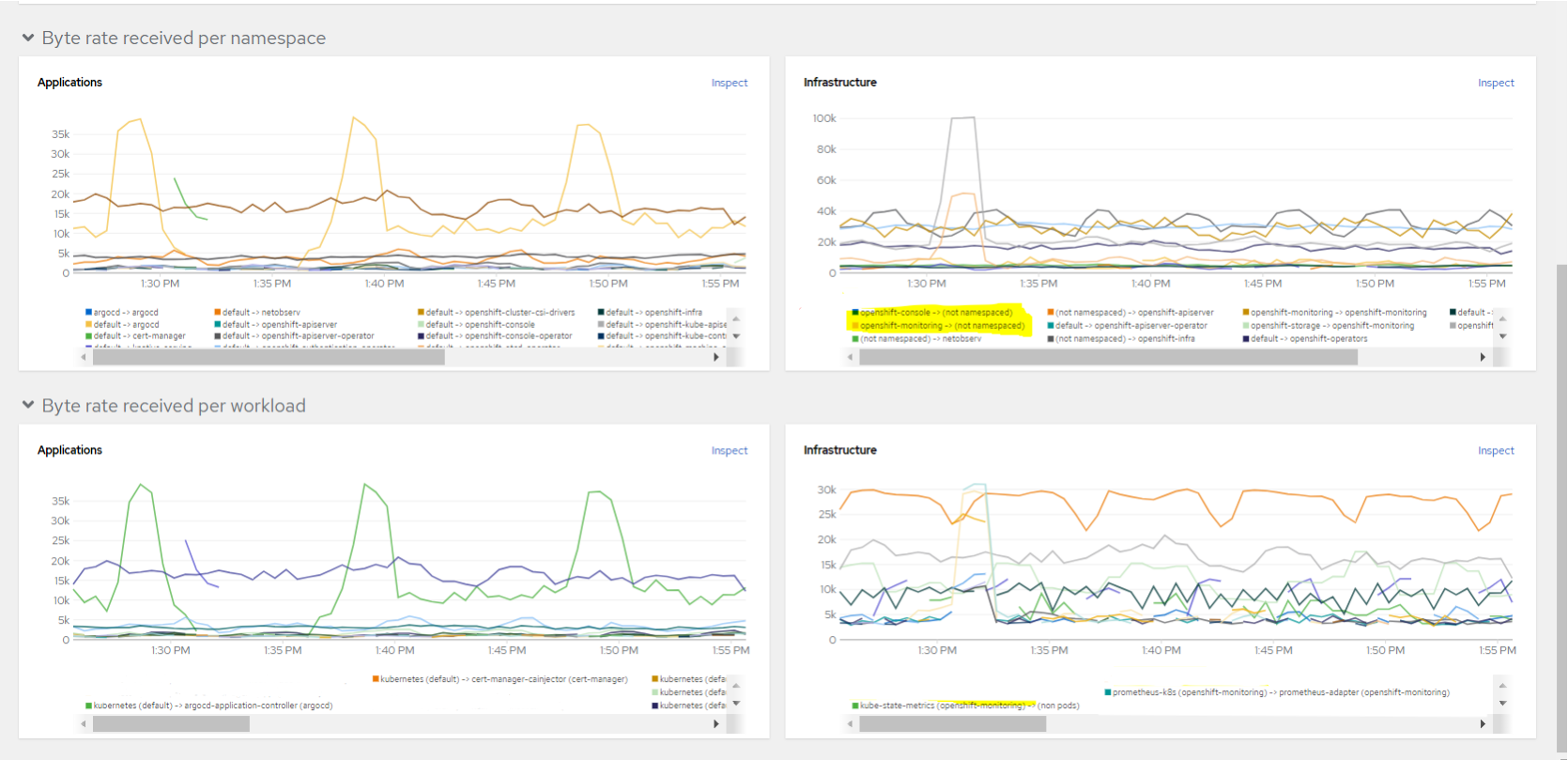 Understanding Graph of Network Observability Operator - Red Hat ...