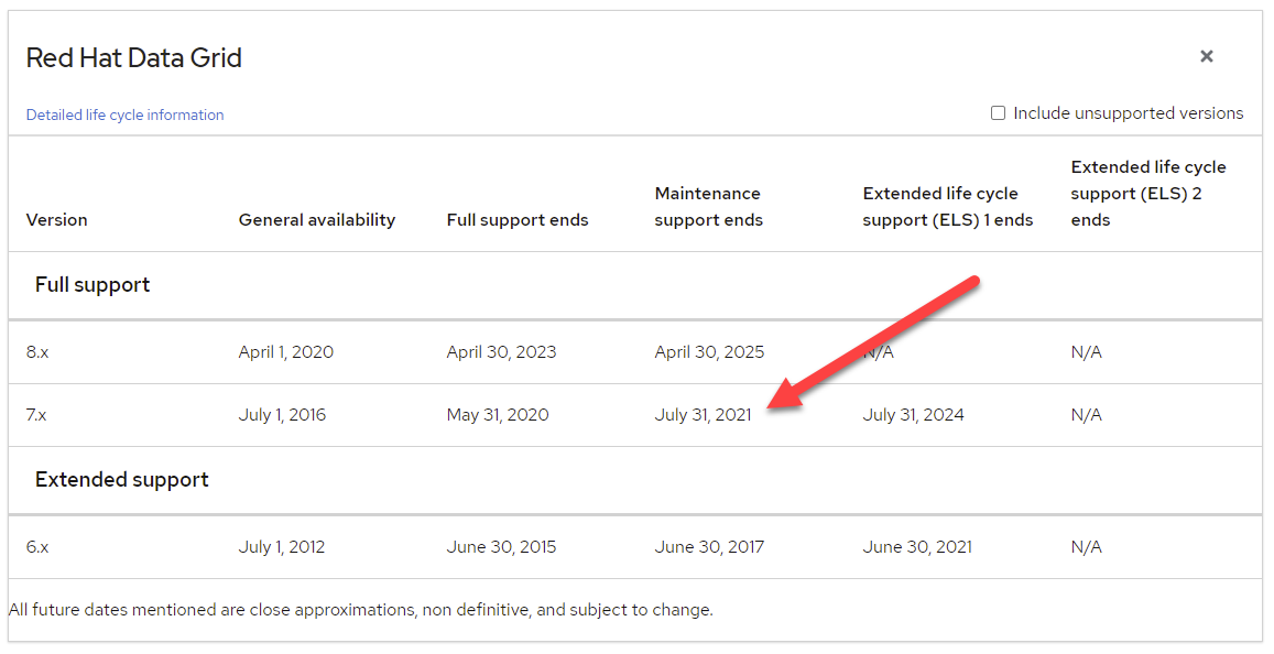 Red Hat Data Grid 7 (RHDG 7) End of Maintenance FAQ - Red Hat Customer ...