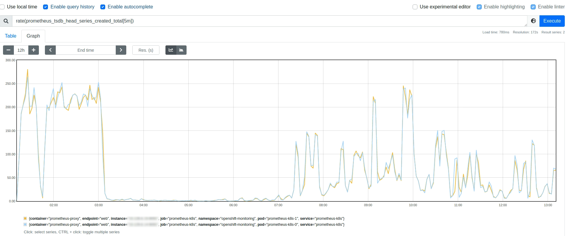 Prometheus is consuming too much resources in OpenShift Container ...