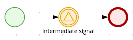 How to pass data through an intermediate signal via REST API? - Red Hat ...