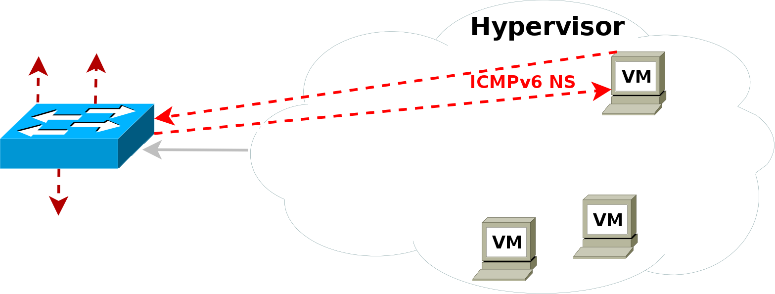 RHEV: VM lost IPv6 connectivity after upgrading hypervisor to RHEV-H7 ...