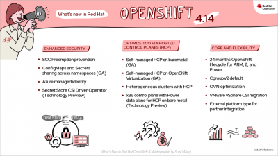 Latest Enhancements and Features Introduced in the versions of Red Hat ...
