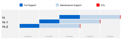Red Hat Satellite Product Life Cycle - Red Hat Customer Portal