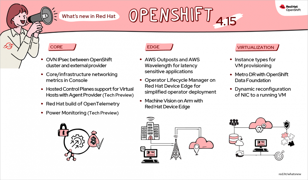 Latest Enhancements and Features Introduced in the versions of Red Hat ...