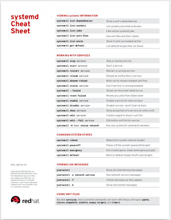 systemd Cheat Sheet for Red Hat Enterprise Linux 7 - Red Hat Customer ...