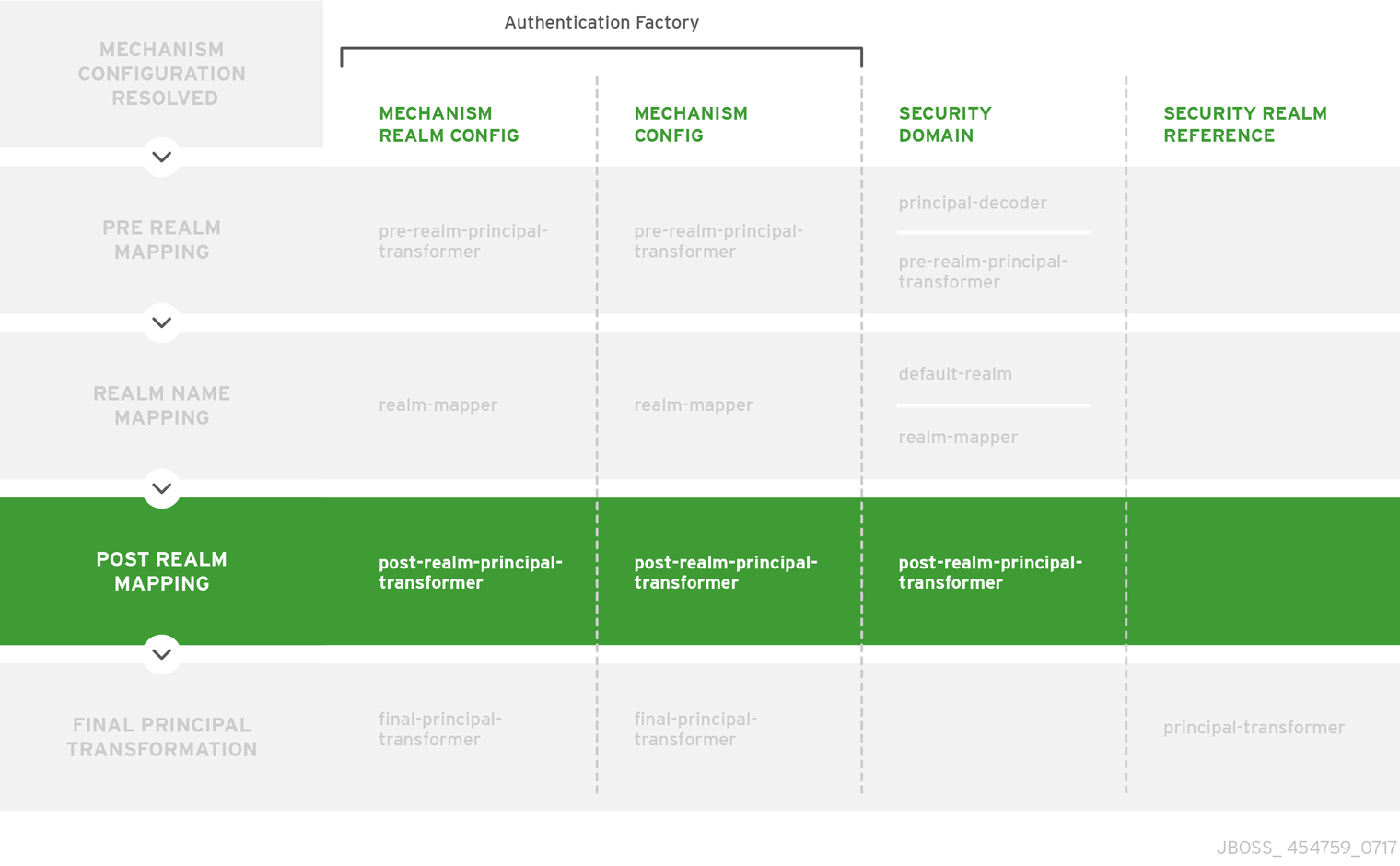 Security Architecture | JBoss Enterprise Application Platform ...