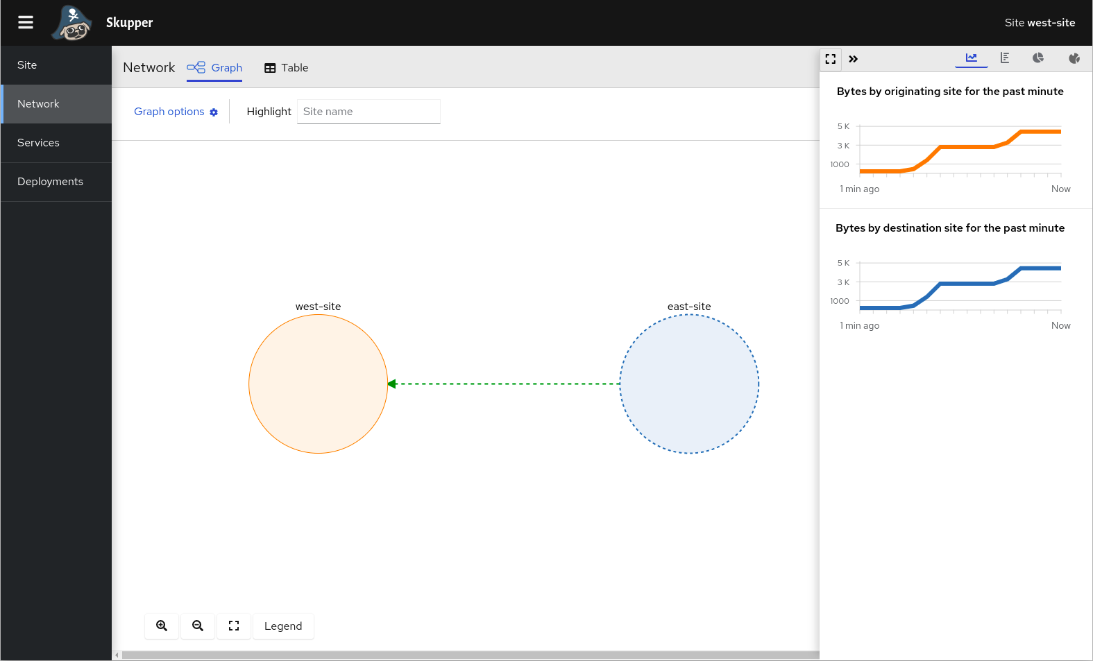 Skupper コンソールの使用 | Red Hat Application Interconnect | 1.1 | Red Hat Documentation