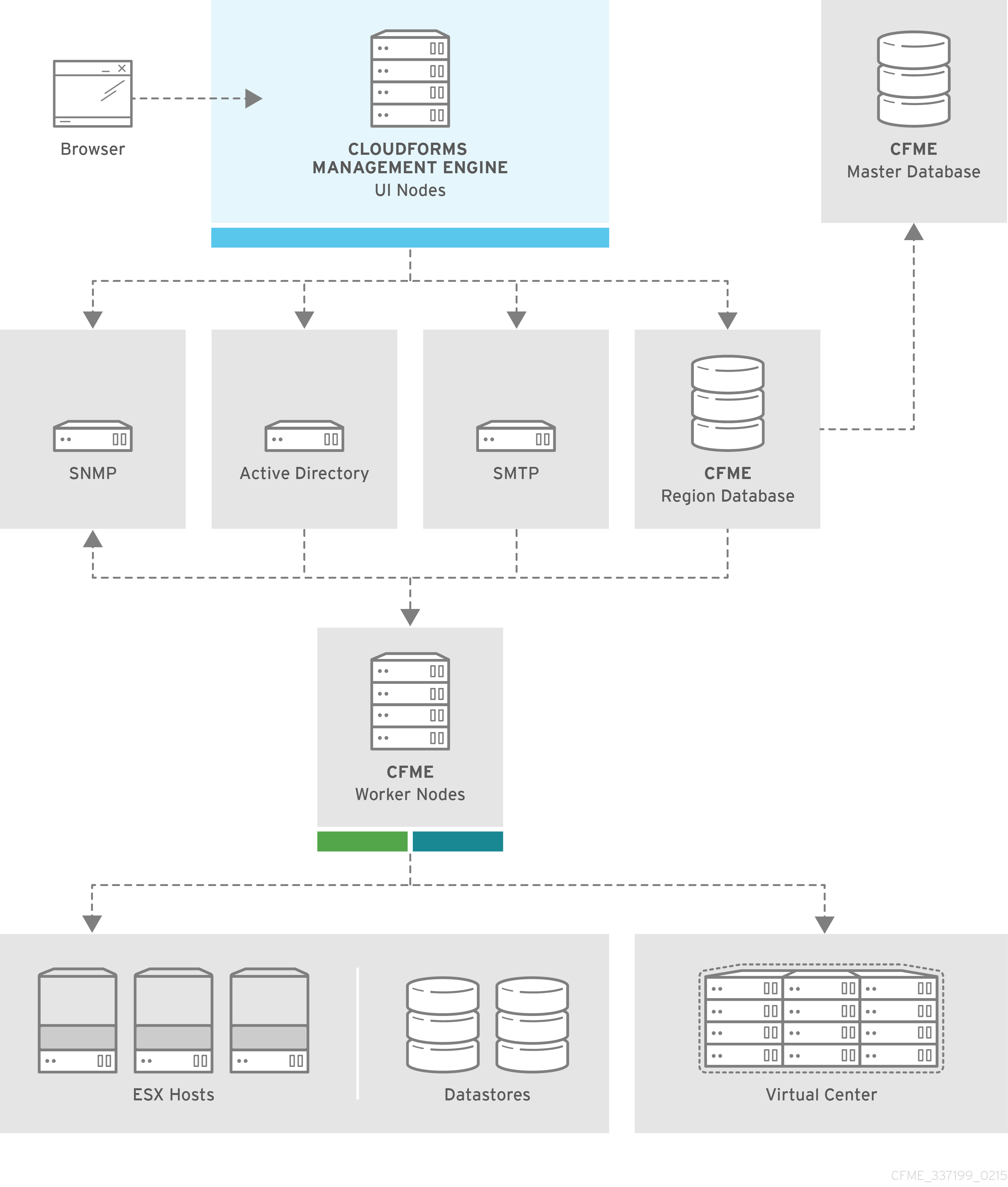 Deployment Planning Guide - Red Hat Customer Portal