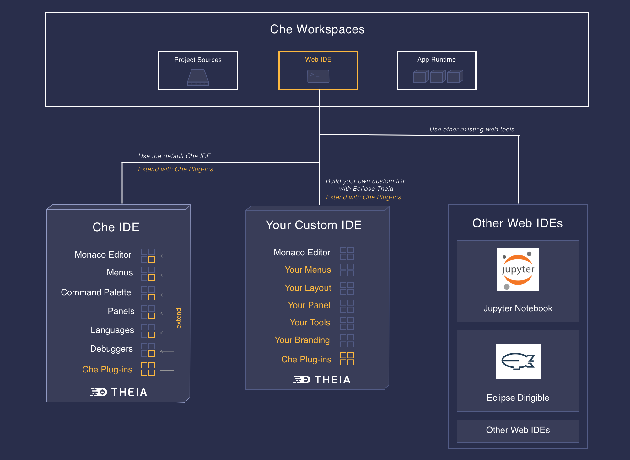 第4章 開発者環境のカスタマイズ | Red Hat Product Documentation