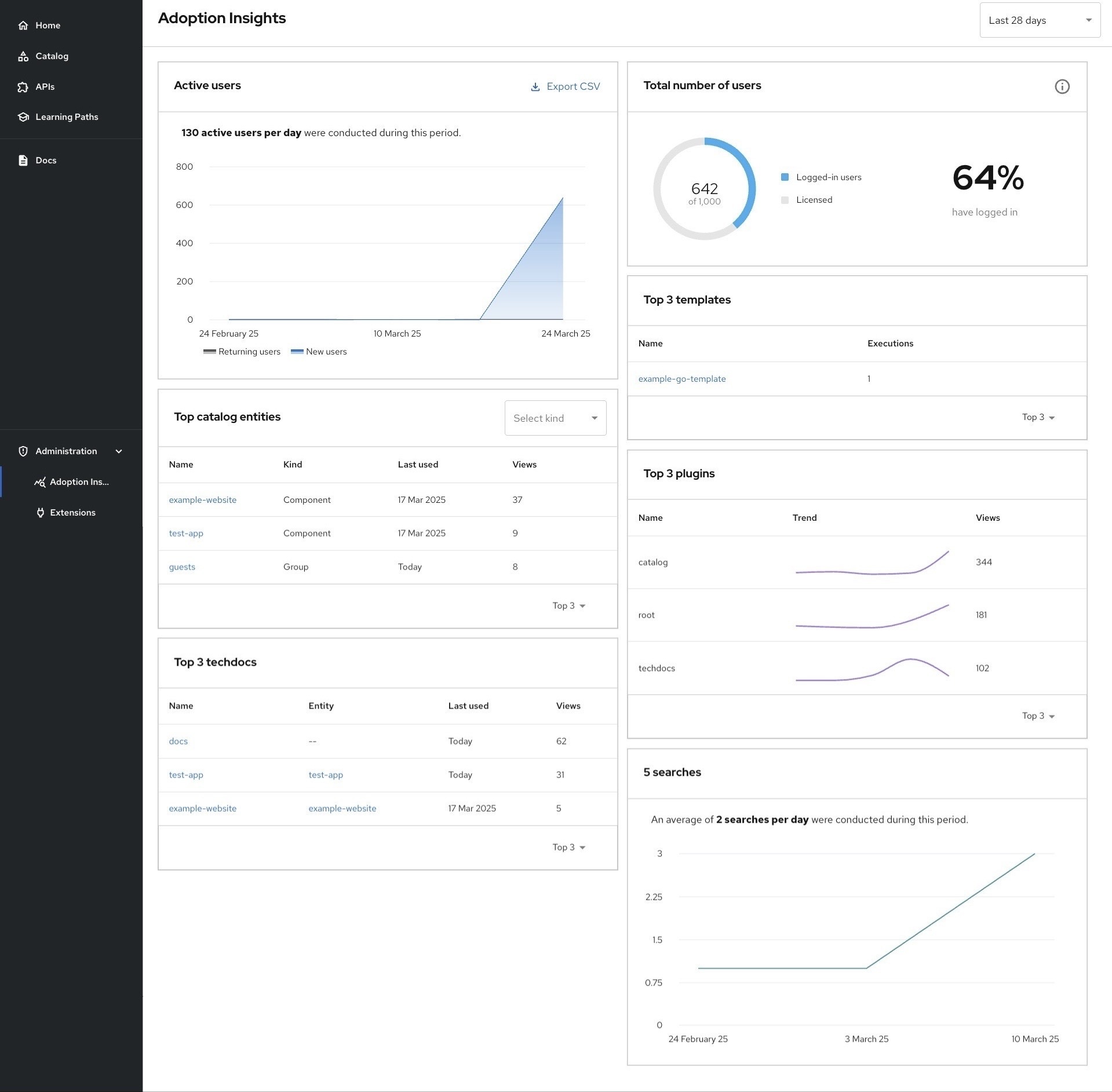Adoption Insights in Red Hat Developer Hub | Red Hat Developer Hub | 1.7 | Red Hat Documentation