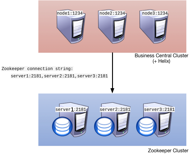 Guia de Instalação Red Hat JBoss BPM Suite 6.1 | Red Hat Customer Portal