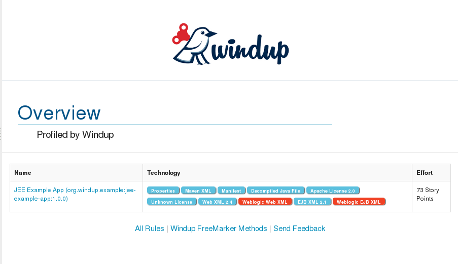 Windup User Guide | Red Hat JBoss Migration Toolkit | 2.4 | Red Hat Documentation