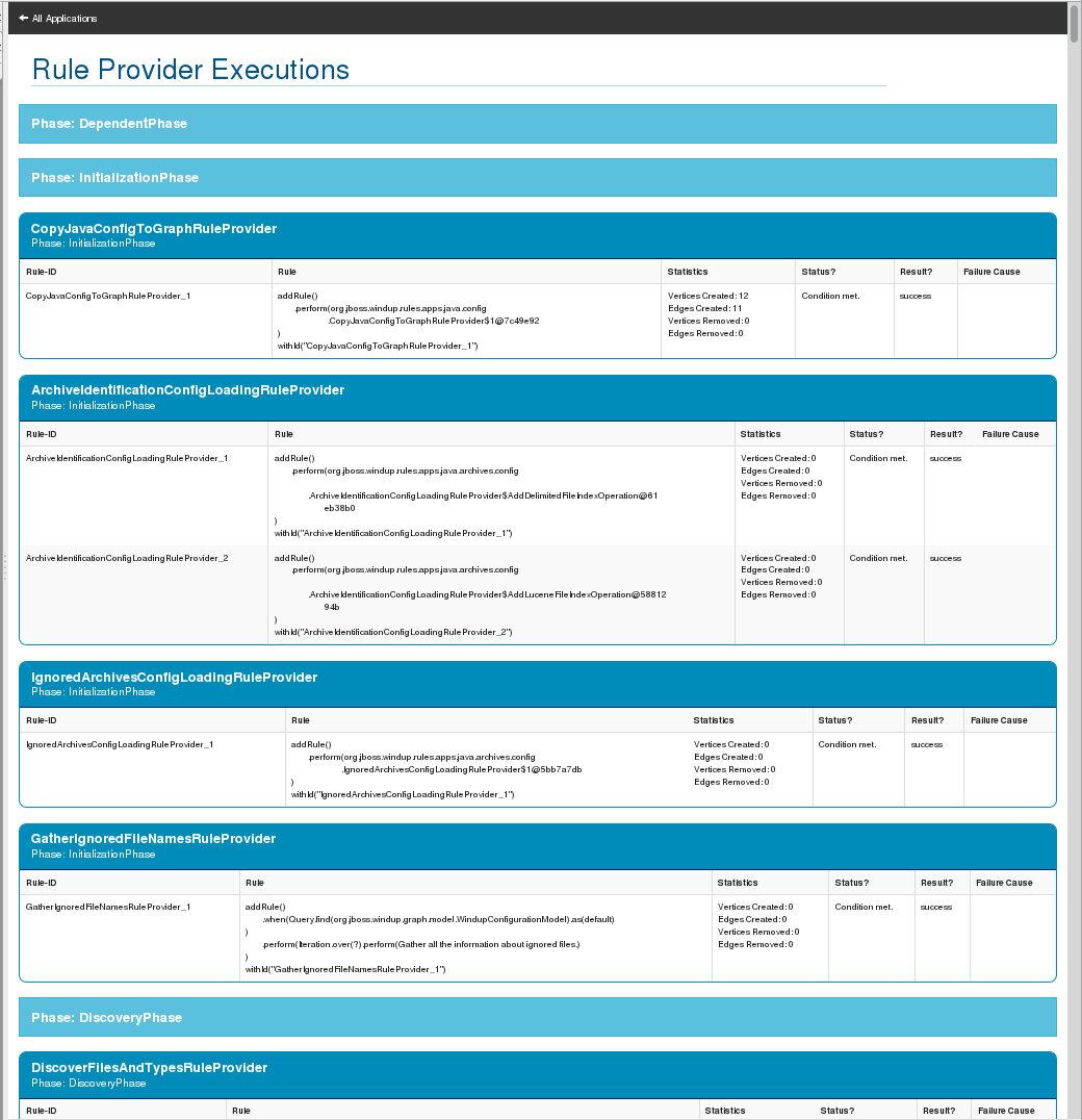Chapter 2. Get Started | Windup User Guide | Red Hat JBoss Migration Toolkit | 2.5 | Red Hat ...