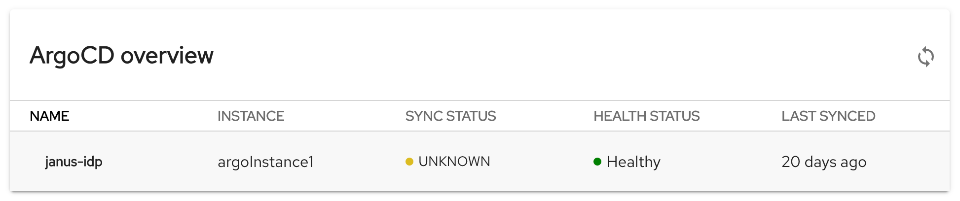 ArgoCD plugin for Backstage | Red Hat Plug-ins for Backstage | 2.0 ...