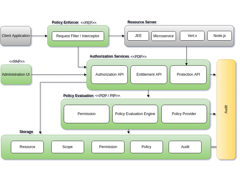 Chapter 1 Overview Red Hat Single Sign On Continuous Delivery 2 Red Hat Customer Portal 