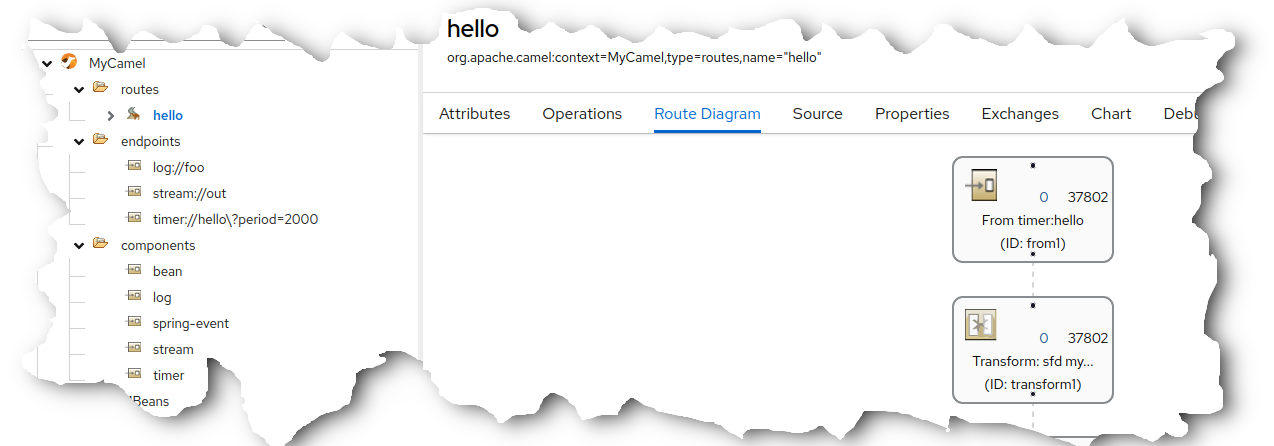 Chapter 7. Setting up Spring Boot applications for HawtIO Online with Jolokia | HawtIO ...