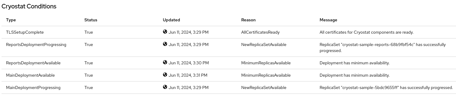 第 2 章 使用 Red Hat build of Cryostat Operator 在 Red Hat OpenShift 上安装 Cryostat | Cryostat 入门 | Red ...